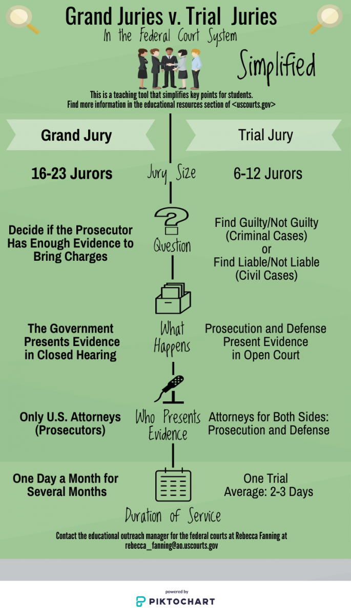 Educational Resources | Eastern District of Washington